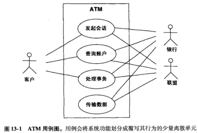 《uml面向对象建模与设计》第13章——应用分析应用状态模型 Csdn博客