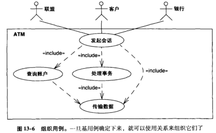 《uml面向对象建模与设计》第13章——应用分析应用状态模型 Csdn博客
