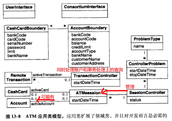 《uml面向对象建模与设计》第13章——应用分析应用状态模型 Csdn博客