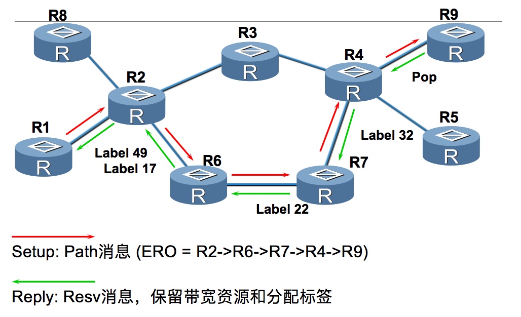 ch4-MPLS技术的学习_cspf算法-CSDN博客