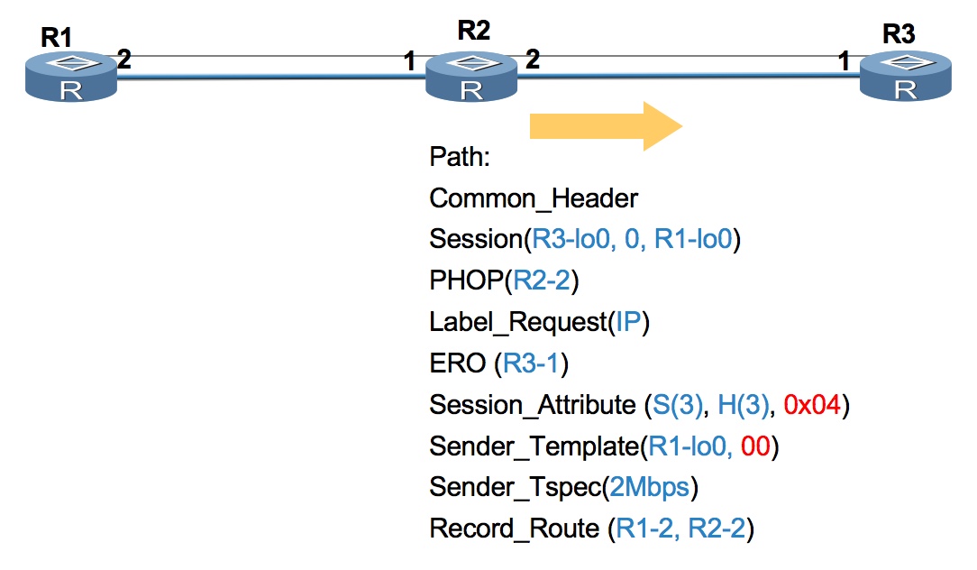 ch4-MPLS技术的学习_cspf算法-CSDN博客