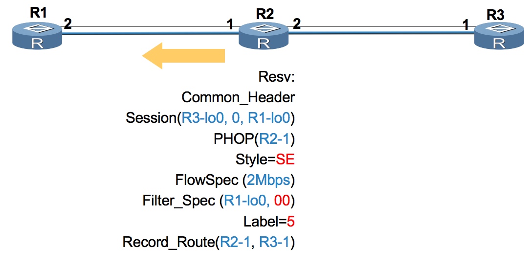 ch4-MPLS技术的学习_cspf算法-CSDN博客