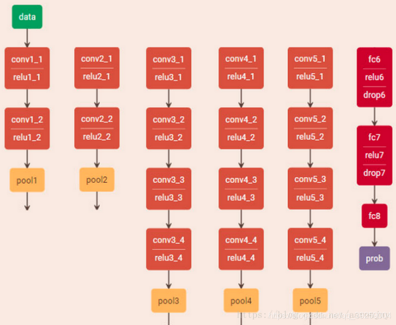 风格迁移到快速风格迁移——基于深度学习中的tensorflow 基于tensorflow框架和vgg19模型实现图片风格迁移 Csdn博客