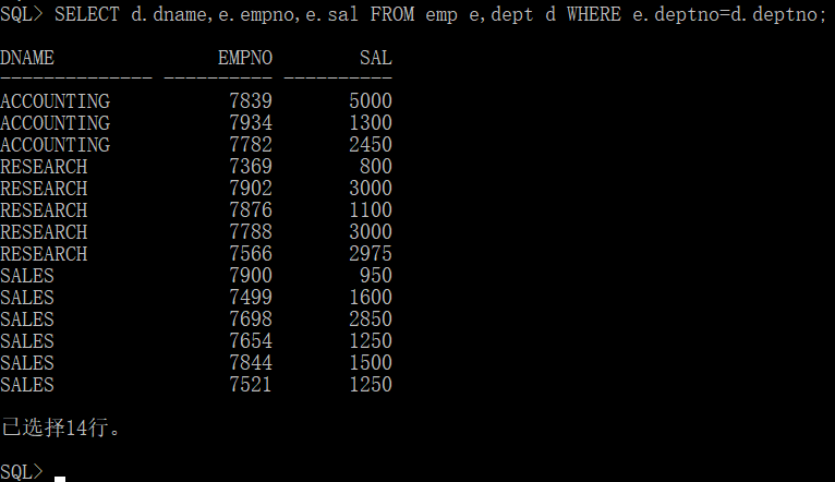 Oracle分组统计函数（count、sum、avg、max、min）的使用oracle Sum对count Csdn博客