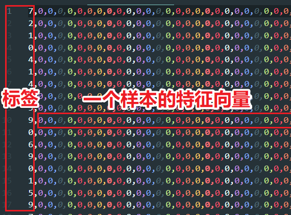 简单 Mnist 数据集转为csv格式读取qyhyzard的博客 Csdn博客mnist数据集csv格式