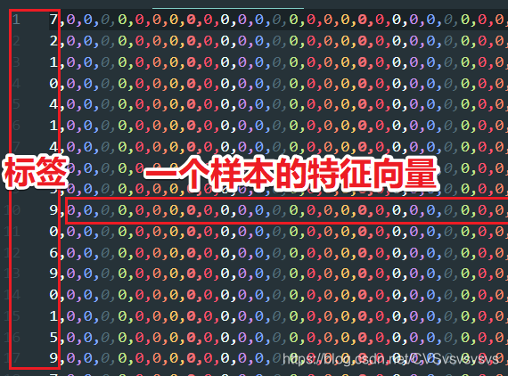 简单 Mnist 数据集转为csv格式读取qyhyzard的博客 Csdn博客mnist数据集csv格式