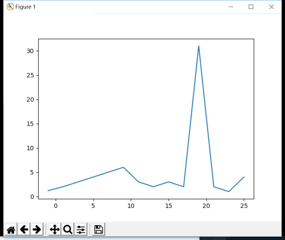 Visual Studio C++ 画图【极简版】_c++画图-CSDN博客