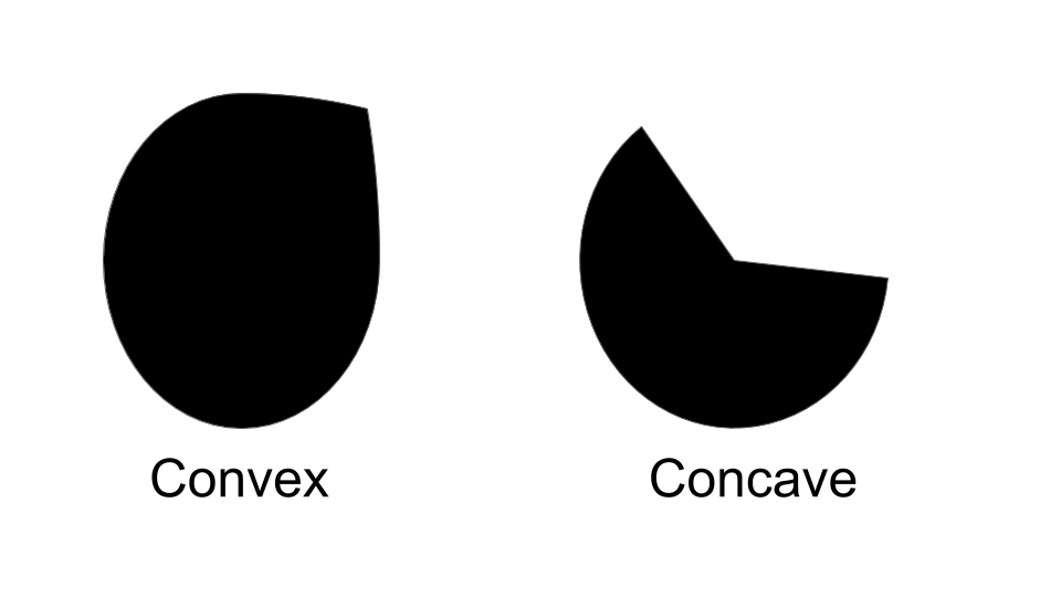 Learn OpenCV之Convex Hull_opencv convexhull-CSDN博客