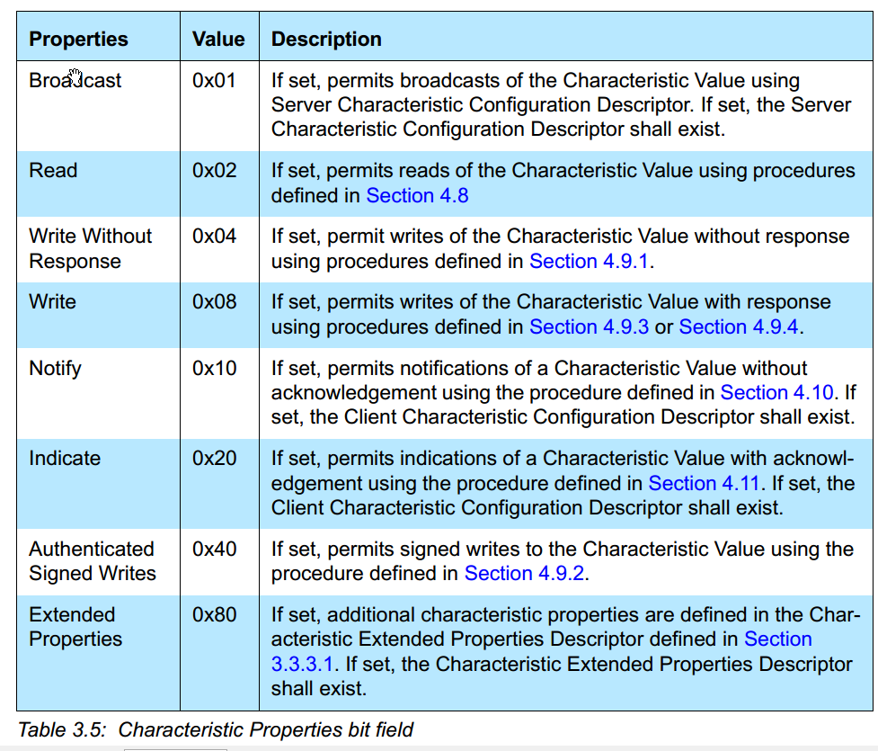 蓝牙基础知识整理-CSDN博客