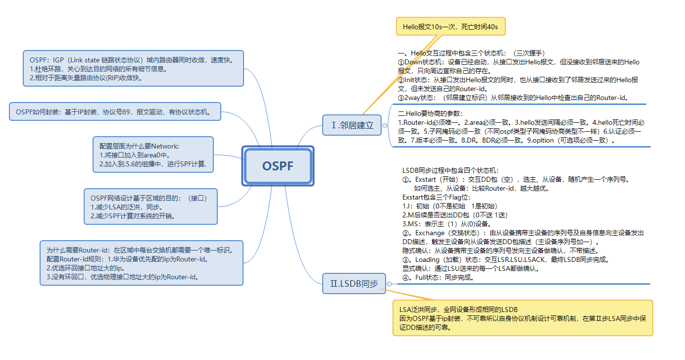 NP层面OSPF（思维导图）_np思维导图-CSDN博客