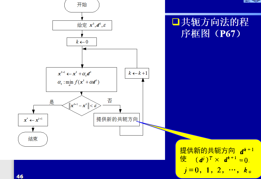 最优化理论算法guosuling的博客 Csdn博客最优化理论的三大经典算法 