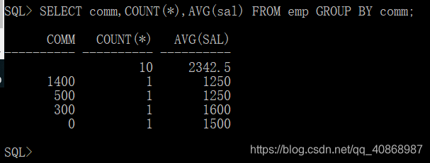 Oracle 分组统计函数(count 、sum 、avg 、max 、min )的使用 Oracle Sum对count Csdn博客