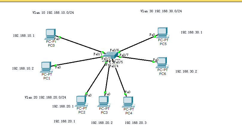 Cisco实验-配置VLAN_依次写出在vlan数据库模式下创建vlan 100的命令-CSDN博客