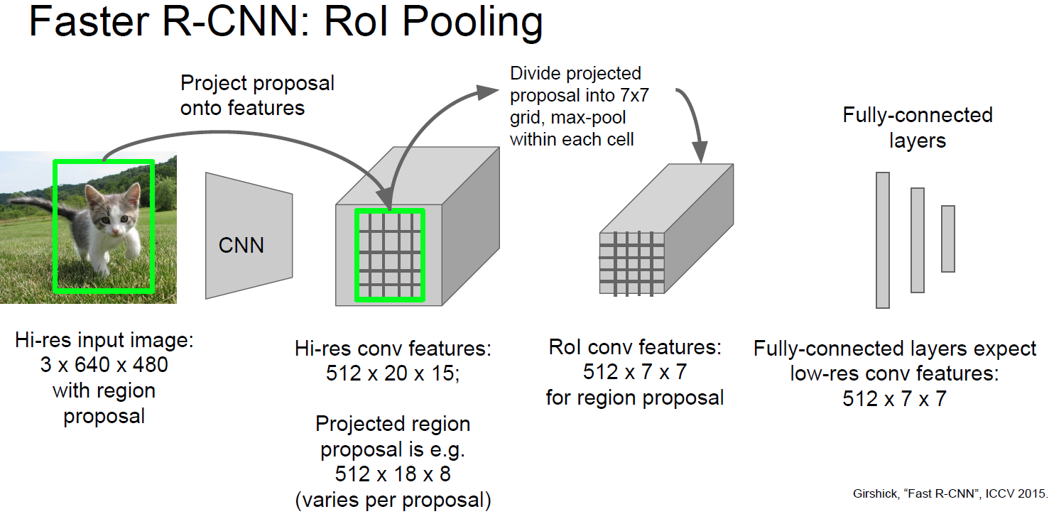 CS231n Lecture 11：图像分割与检测（各种R-CNN, YOLO, SSD）_gdymind的博客-CSDN博客_yolo图像分割