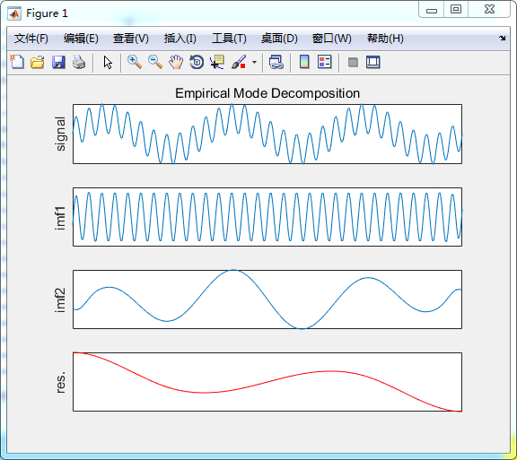 经验模式分解（EMD）及示例_emd分解的数据如何保存-CSDN博客