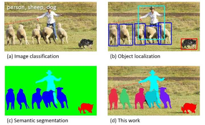Semantic Segmentation--SegNet:A Deep Convolutional Encoder-Decoder Architecture..论文解读_segnet的 ...