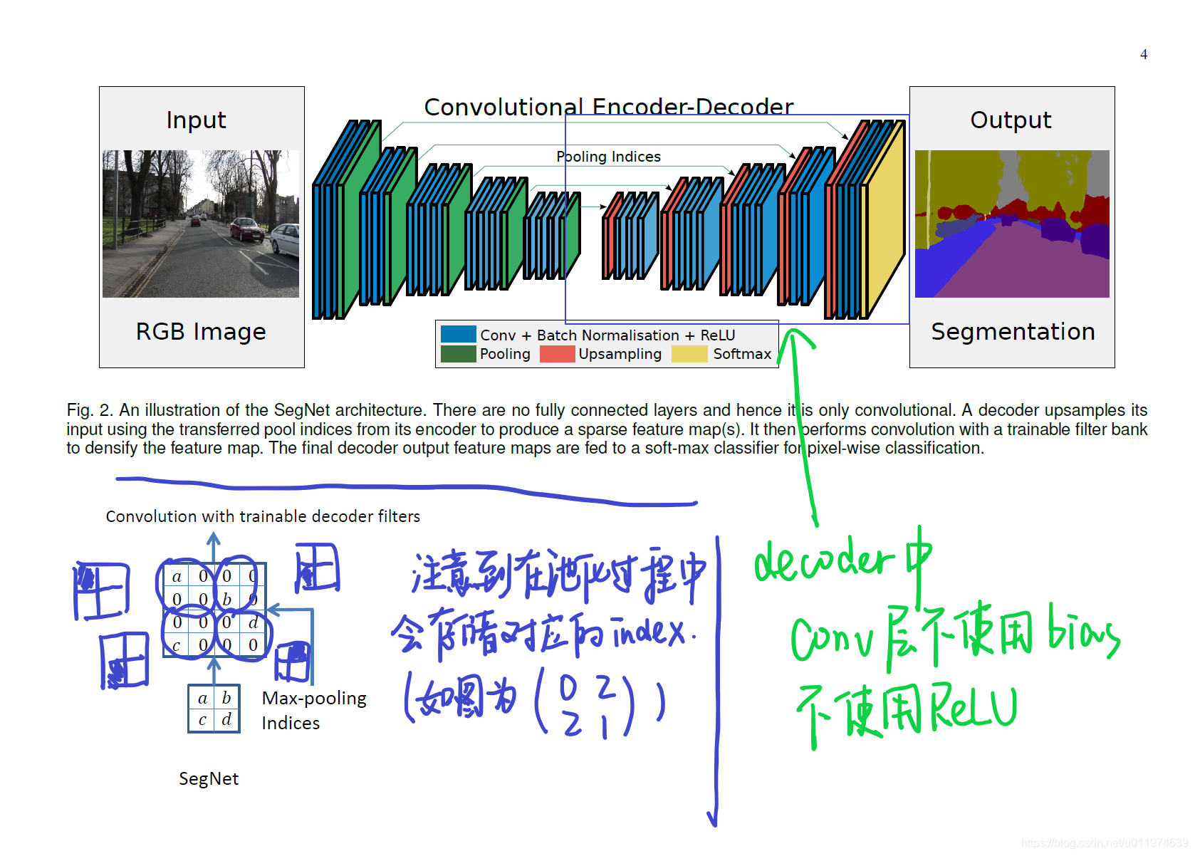An Encoder Decoder Network Based Fcn Architecture For