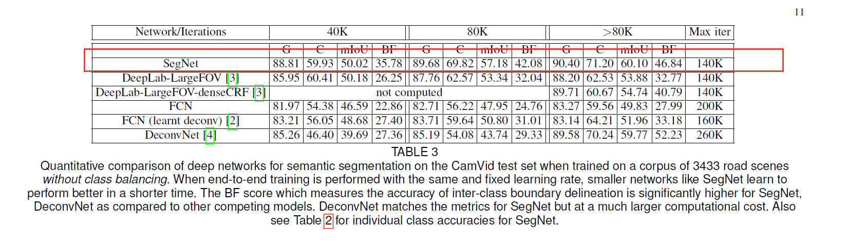 Semantic Segmentation--SegNet:A Deep Convolutional Encoder-Decoder Architecture..论文解读_segnet的 ...