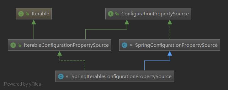 springboot中@ConfigurationProperties注解的工作原理_configurationproperties属性绑定原理-CSDN博客