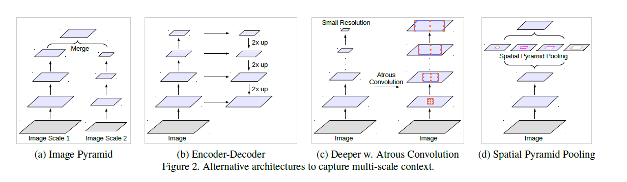 Semantic Segmentation -- (DeepLabv3)Rethinking Atrous Convolution for ...