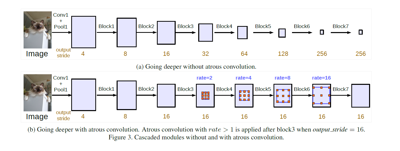 Semantic Segmentation -- (DeepLabv3)Rethinking Atrous Convolution for Semantic Image ...