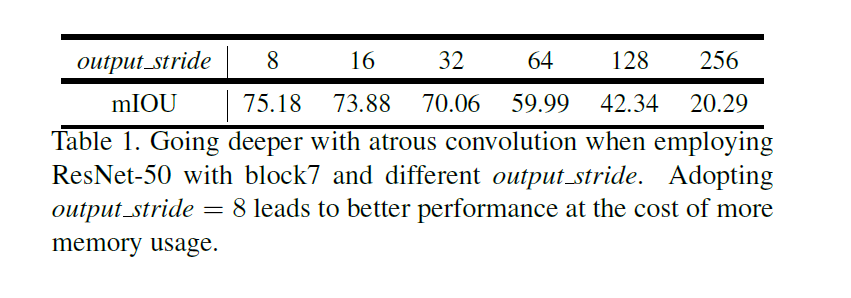 Semantic Segmentation -- (DeepLabv3)Rethinking Atrous Convolution for Semantic Image ...
