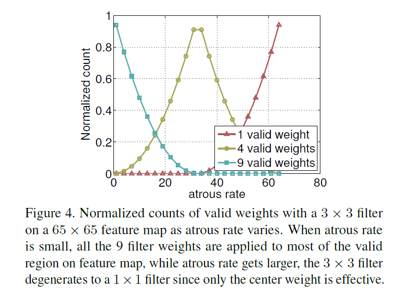 Semantic Segmentation -- (DeepLabv3)Rethinking Atrous Convolution for ...
