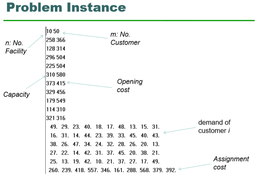 Capacitated Facility Location Problem容量有限设施选址问题-CSDN博客