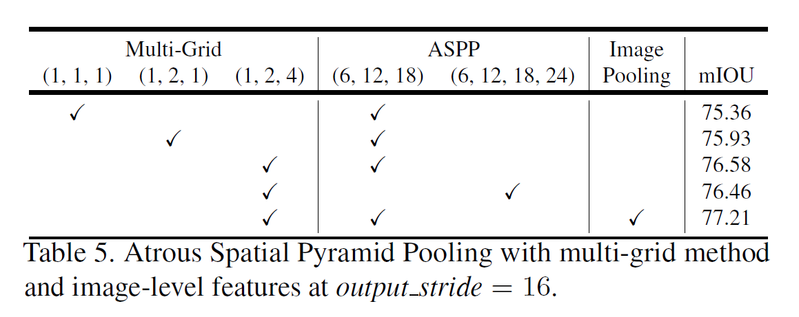 Semantic Segmentation -- (DeepLabv3)Rethinking Atrous Convolution for Semantic Image ...