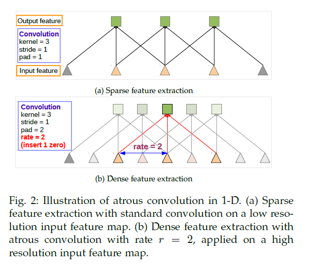 Semantic Segmentation -- (DeepLabv2)Semantic Image Segmentation ... Fully Connected CRFs论文解读_3d ...