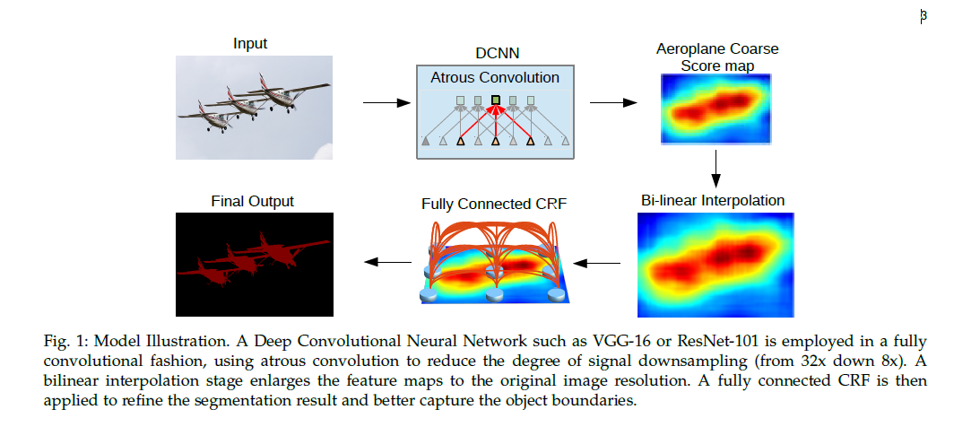 Semantic Segmentation -- (DeepLabv2)Semantic Image Segmentation ... Fully Connected CRFs论文解读_3d ...
