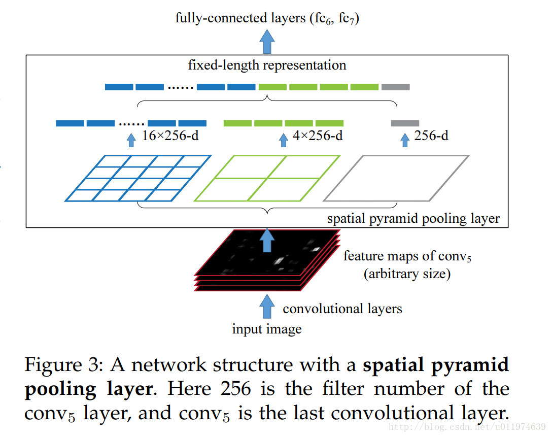 Semantic Segmentation -- (DeepLabv2)Semantic Image Segmentation ... Fully Connected CRFs论文解读_3d ...