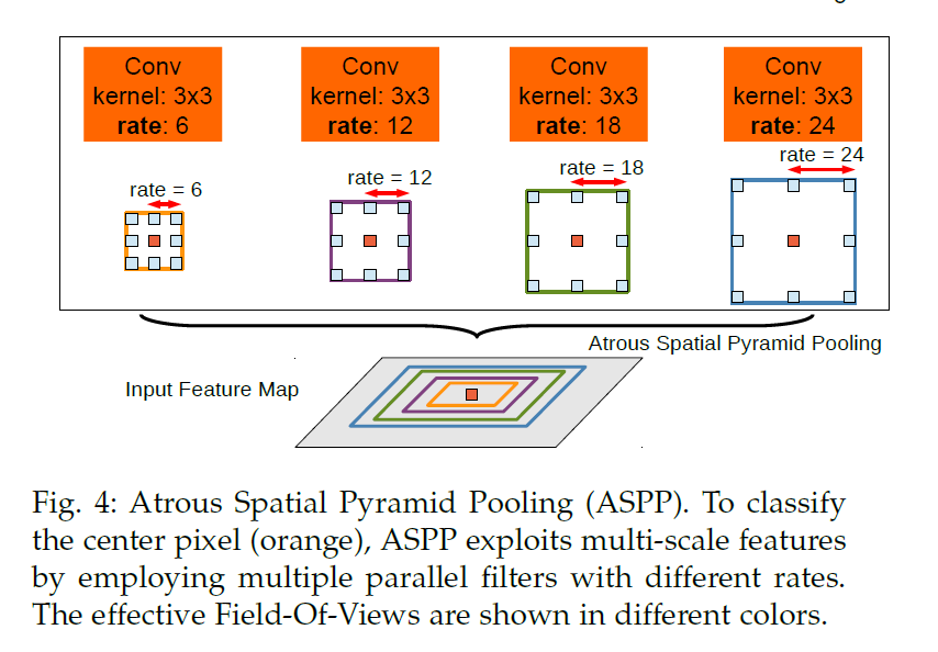 Semantic Segmentation -- (DeepLabv2)Semantic Image Segmentation ... Fully Connected CRFs论文解读_3d ...
