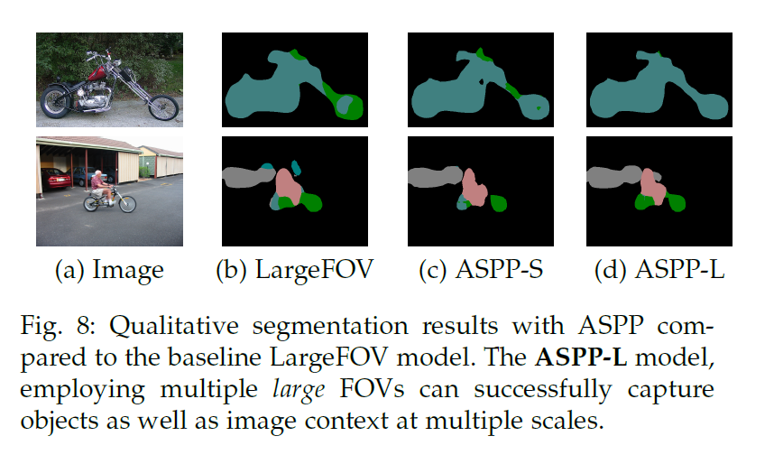 Semantic Segmentation -- (DeepLabv2)Semantic Image Segmentation ... Fully Connected CRFs论文解读_3d ...