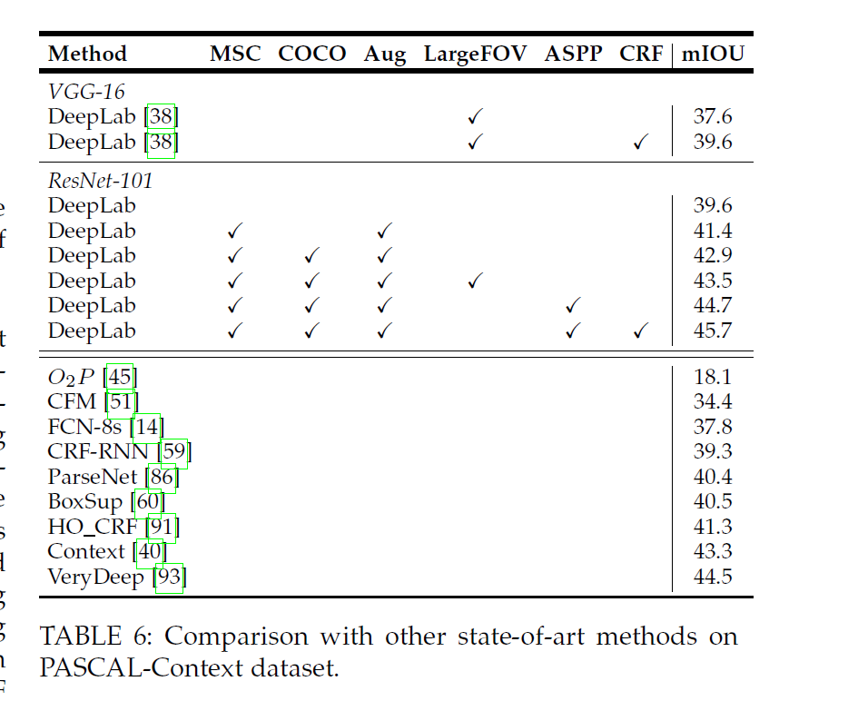 Semantic Segmentation -- (DeepLabv2)Semantic Image Segmentation ... Fully Connected CRFs论文解读_3d ...