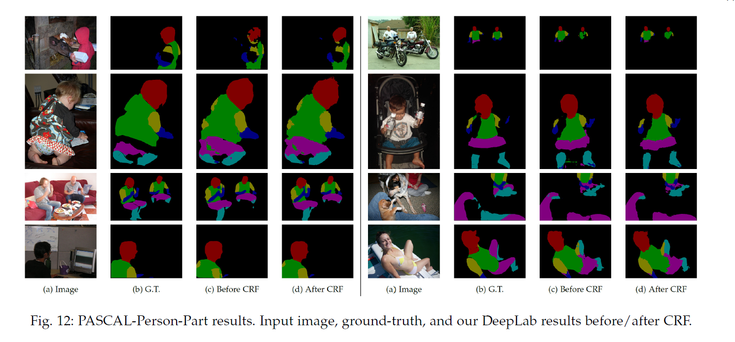 Semantic Segmentation -- (DeepLabv2)Semantic Image Segmentation ... Fully Connected CRFs论文解读_3d ...