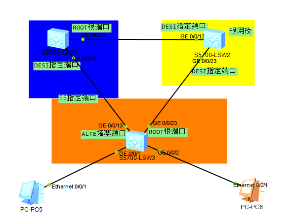 基于STP|配置MSTP实现链路冗余和负载均衡_h3c stp实现链路冗余-CSDN博客
