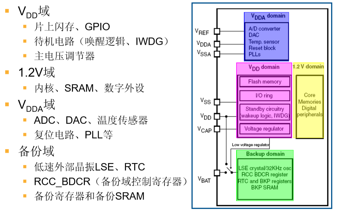 Stm32 之十 供电系统及内部参照电压（vrefint）使用及改善adc参考电压 Stm32 低电压工作 Adc参考电压变化变动问题 Csdn博客