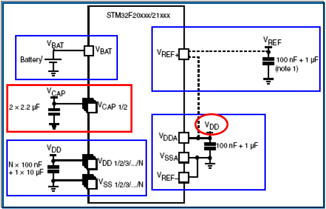 Stm32 之十 供电系统及内部参照电压（vrefint）使用及改善adc参考电压 Stm32 低电压 怎么处理adc Csdn博客