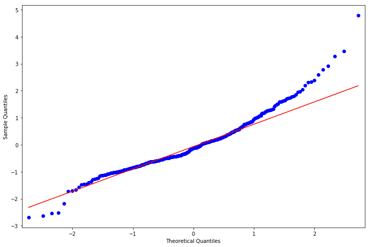 Python手册(Machine Learning)--statsmodels(TimeSeries)_statsmodels文档-CSDN博客