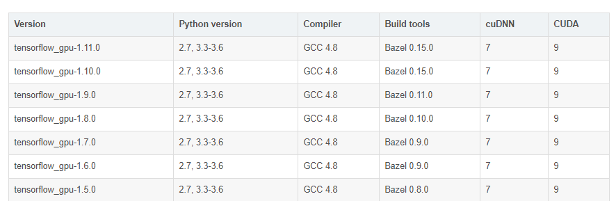 用Anaconda管理多个Tensorflow gpu版本，并配置CUDA和cudnn（Win10系统）-CSDN博客