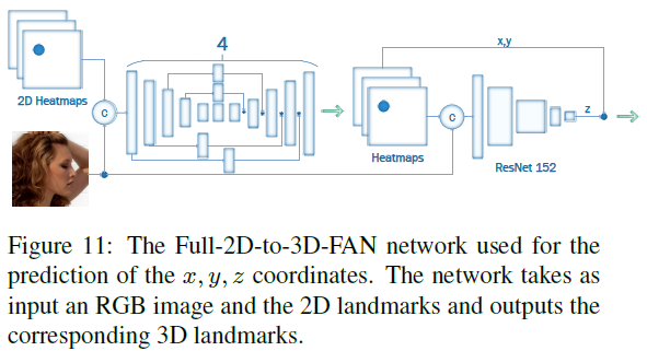 FAN 人脸对齐网络结构详细解析_fan网络-CSDN博客