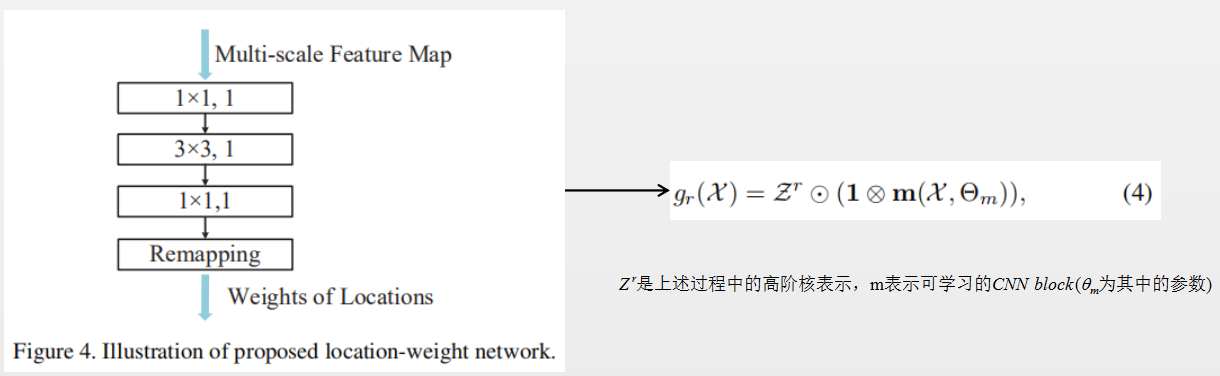 目标检测论文阅读：Multi-scale Location-aware Kernel Representation for Object Detection（CVPR2018 ...