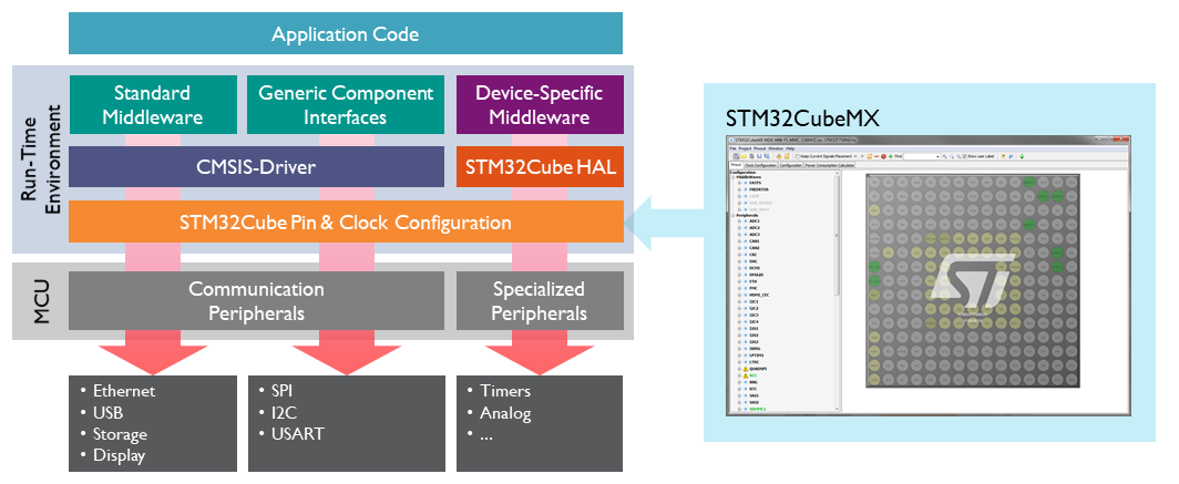 STM32L4开发学习笔记-如何创建工程_stm32l4 需要keil 哪个版本-CSDN博客