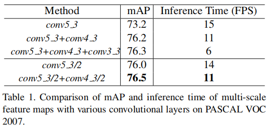 目标检测论文阅读：Multi-scale Location-aware Kernel Representation for Object Detection（CVPR2018 ...