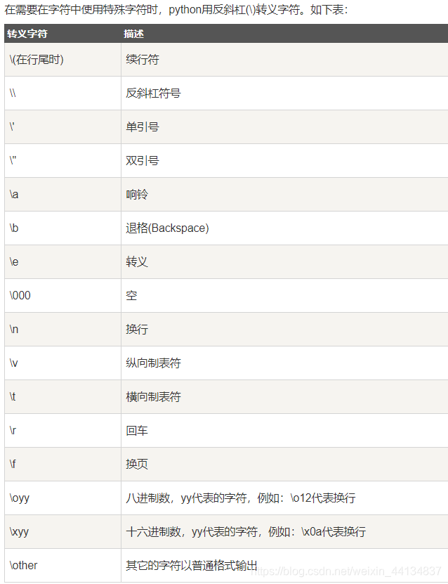 Python字符串和转义字符 Csdn博客