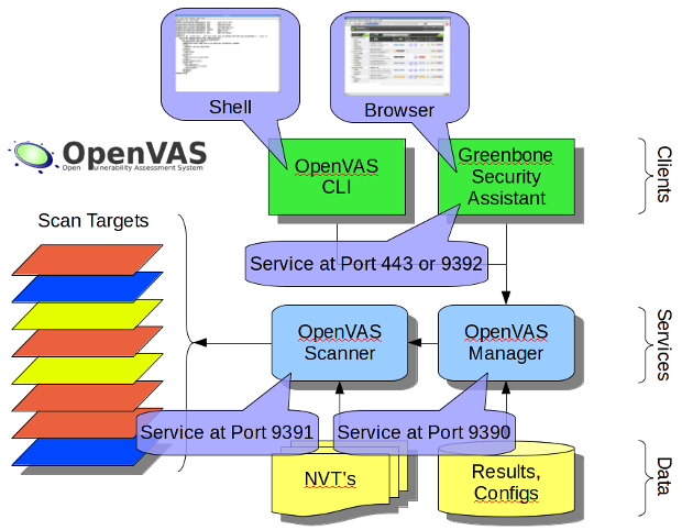 OpenVAS 开放式漏洞评估系统--安装及说明_open vas支持协议列表-CSDN博客