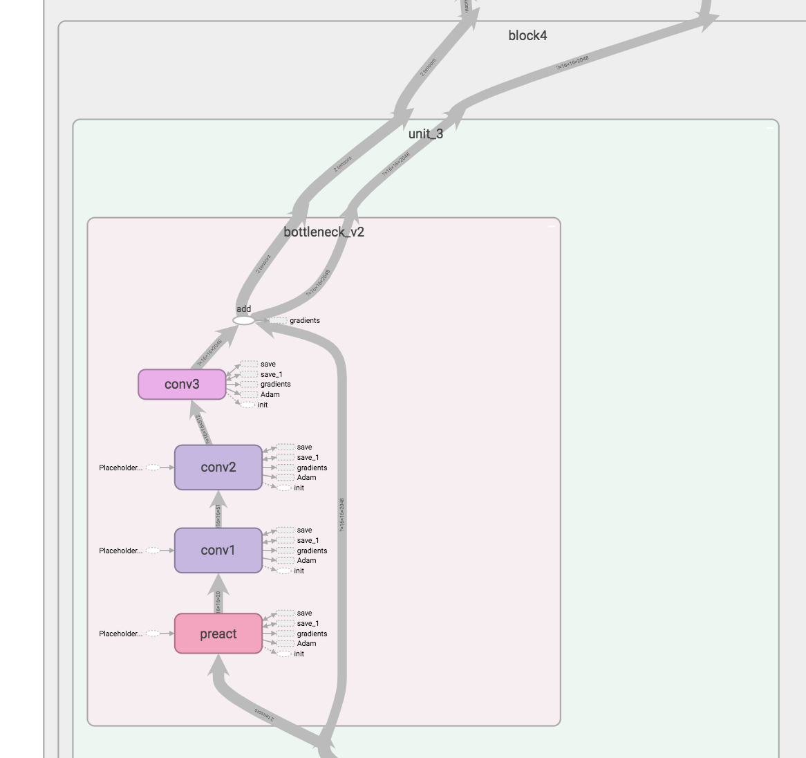 RetinaNet系列1：ResNet和FPN部分总结-CSDN博客