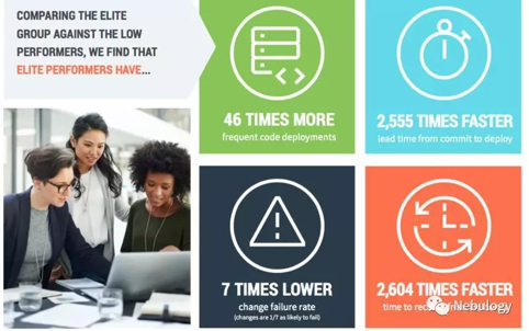 从DevOps到BizDevOps : 企业数字化转型过程中的IT与业务对齐_Nebulgoy-CSDN博客