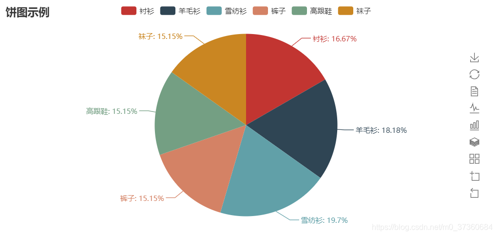 Python中pyecharts绘制饼图pieadd Csdn博客